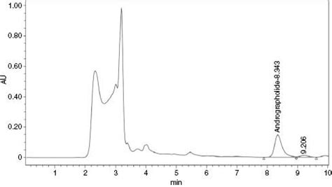 High Performance Liquid Chromatography HPLC Chromatogram Of Download Scientific Diagram