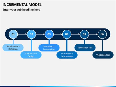 Incremental Model PowerPoint And Google Slides Template PPT Slides