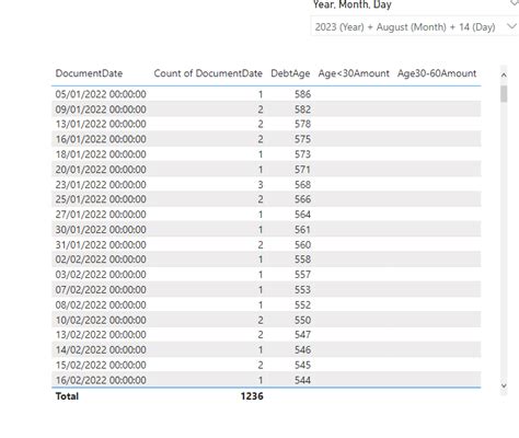 Measure To Datediff Date Against Selectedvalue Dat Microsoft Fabric Community