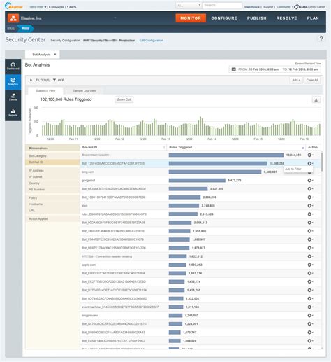 Akamai Revolutionizes Bot Management
