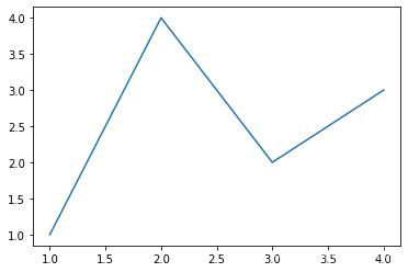 Python画图Matplotlib中figaxplt的区别及其用法入门 matplotlib plt CSDN博客