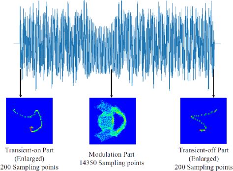 figure 3 from lte device identification based on rf fingerprint with