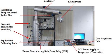 Lab Scale Pilot Plant Distillation Column Download Scientific Diagram