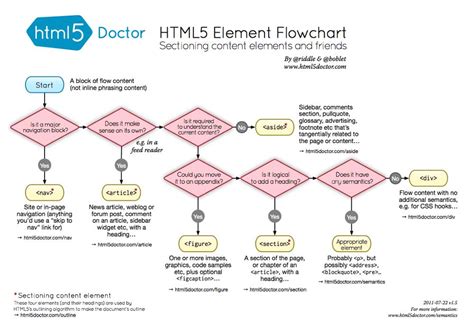 rubeena ajeed on linkedin html html5 webdevelopment htmlbasics