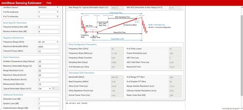 IWR6843ISK Questions About Mmwave Sensors Performance Sensors Forum Sensors TI E2E