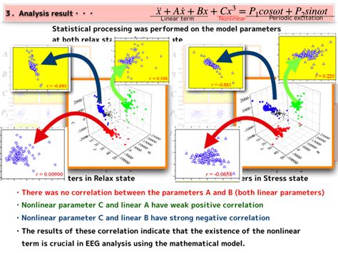 Modeling Of Eeg Experimental Parameters Identification And Statistical
