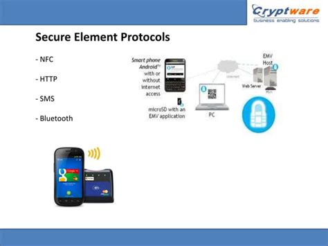 secure element solutions ppt