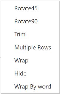 How To Section With PivotChart Widget For Syncfusion Essential JS