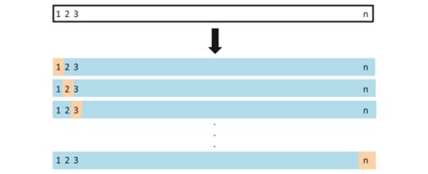 What Is Encoding And Its Importance In Data Science By
