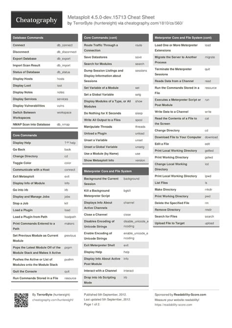 metasploit 4 5 0 dev 15713 cheat sheet by huntereight download free from cheatography