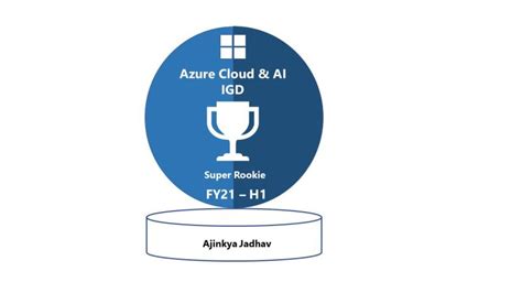 Acaiigd Senseofpride Ajinkya Jadhav 48 Comments