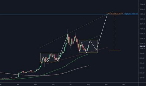 Free Forex Chart Pattern Recognition Software Forex Robot Trader Free Forex Chart Pattern Recognition Software Forex Robot Trader