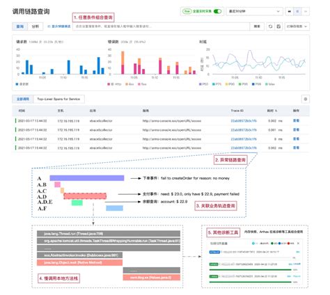 使用篇丨链路追踪Tracing其实很简单请求轨迹回溯与多维链路筛选 阿里云开发者社区