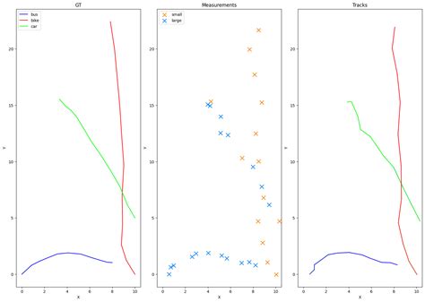 Disjoint Tracking And Classification — Stone Soup 17 Documentation