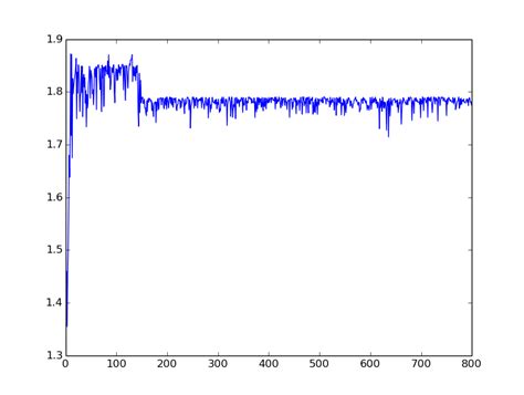 genetic algorithm new generations getting worse stack overflow