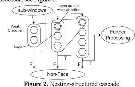figure 1 from omni directional face detection based on real adaboost semantic scholar
