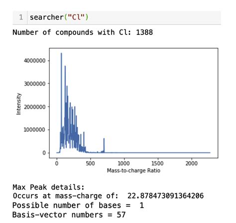 the output of the searcher algorithm on a cl token corresponding to