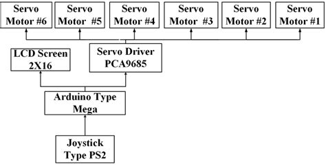 Schematic Of Working By The Designed Joystick And Record And Playback