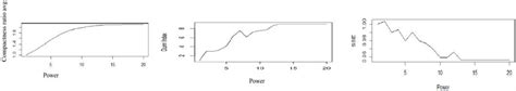 Compactness Donn Index And Sum Of Squared Errors Seed Dataset