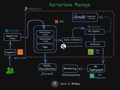 Best Llm Inference Engine Tensorrt Vs Vllm Vs Lmdeploy Vs Mlc Llm By