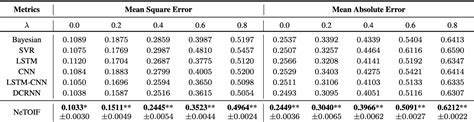 table 1 from dynamic graph neural network learning for temporal omics