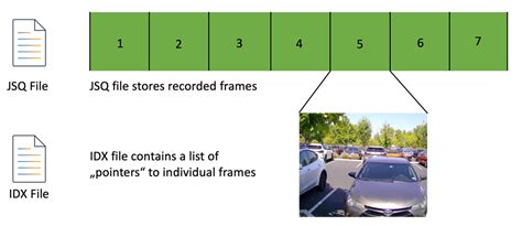 Accelerate Data Access For Your Av Adas Applications Using Mountpoint For Amazon S Aws For