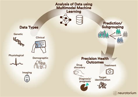 Figures For Artificial Intelligence Applications In Psychiatry