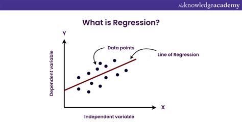 Correlation Vs Regression Whats The Difference