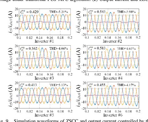 Figure 1 From Virtual Voltage Vector Based Sequential Model Free Predictive Control For