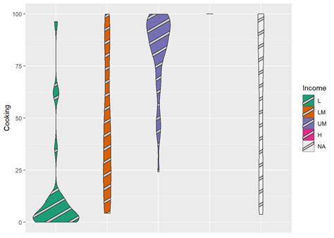 22 V Data Visualisation Geom Etries Encyclopedia