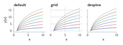 Github Garland Culbrethgithub Matplotlib Theme Github Inspired Color Themes For Matplotlib