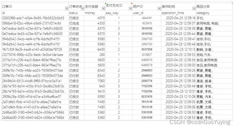 【hbase——陌陌海量存储案例】5 Apache Phoenix快速入门 Csdn博客