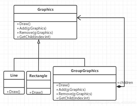 Uml概述及uml图详解umlcsdn Csdn博客