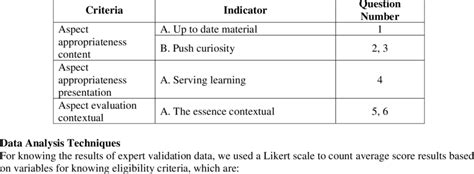 Grid Scale Evaluation Validation By Material Experts Download