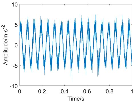 entropy free full text improved adaptive multipoint optimal minimum
