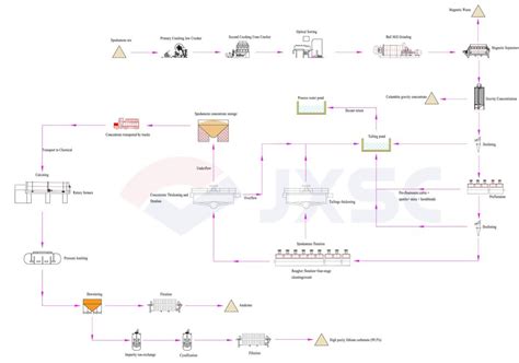 Lithium Processing Plant Jxscteam