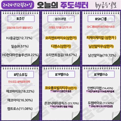 주식 투자 재테크 급등일보🚀 실시간주식메신저😎 오늘 주식시장 한장이면 끝 많이공유해주세요♥️ 🕵️‍♂️한눈에 보는 오늘의 주도섹터 급등주