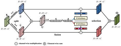 Hybrid Attention Based Encoderdecoder Fully Convolutional Network For