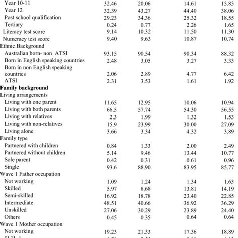 Davis Bacon Prevailing Wages By Metro Area Download Table