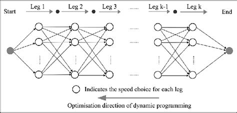 schematic diagram of dynamic programming download scientific diagram