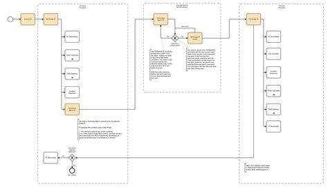 Epic Terminate Process Instance In Batches · Issue 12485 · Camundacamunda · Github