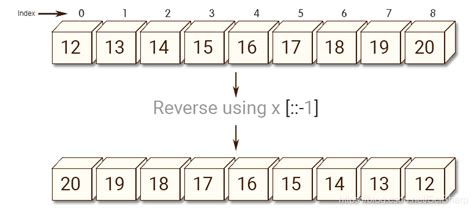 Numsharp ——用c进行科学计算 Csdn博客
