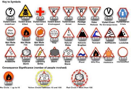 Event Types Recognized By The System Download Scientific Diagram
