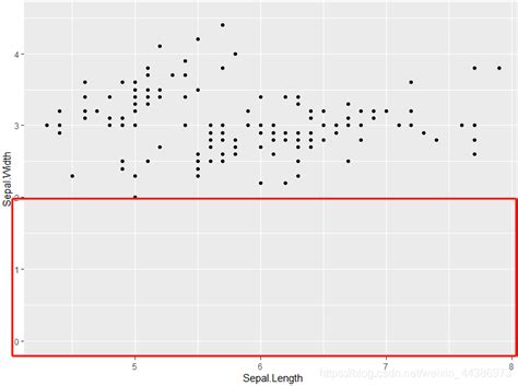R语言中ggplot2绘制——随心所欲修改横纵坐标!!!r语言设置横纵坐标范围 Csdn博客 R语言中ggplot2绘制——随心所欲修改横纵坐标!!!r语言设置横纵坐标范围 Csdn博客