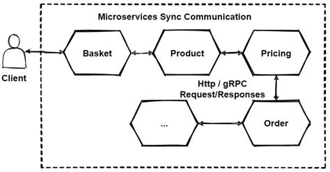 aws access types — programmatic and management console access by