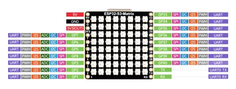 Waveshare Esp32 S3 Matrix Dev Board Features A 8×8 Rgb Led Matrix With Attitude Sensors