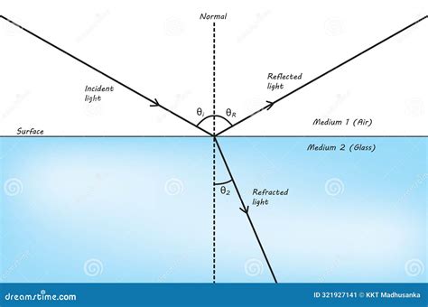 Bar Graphmastering Data Visualization With Bar Graphs Stock Image