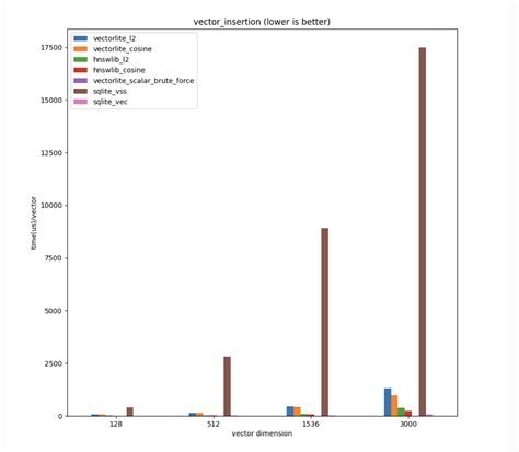 vectorlite v0 2 0 launched quick sql powered in course of vector