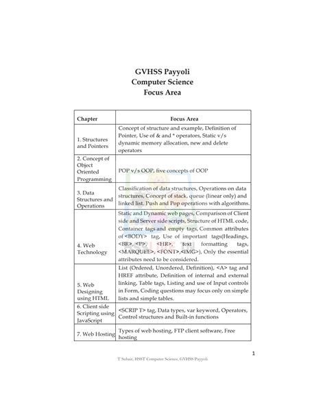 Solution Hsslive Class 12 Computer Science Notes And Lab Works Subair