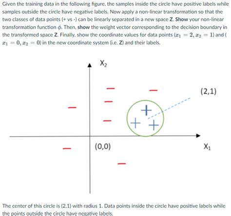 solved given the training data in the following figure the samples